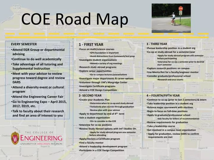 PPT - COE Road Map PowerPoint Presentation, free download - ID:2496687