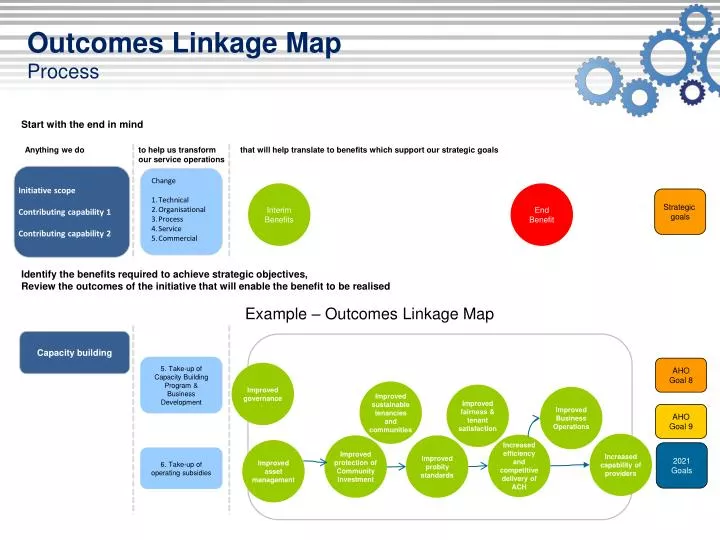 PPT - Outcomes Linkage Map Process PowerPoint Presentation, free ...