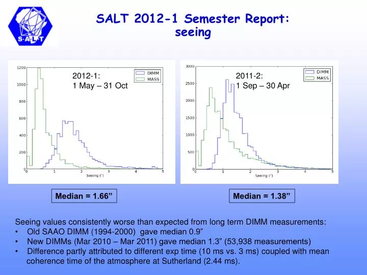 PPT - SALT 2012-1 Semester Report: seeing PowerPoint Presentation, free ...