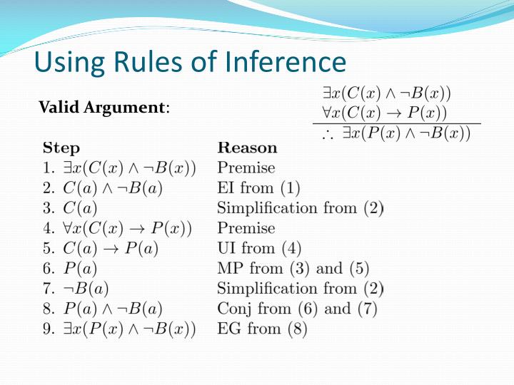 PPT - Rules of Inference PowerPoint Presentation - ID:2497616