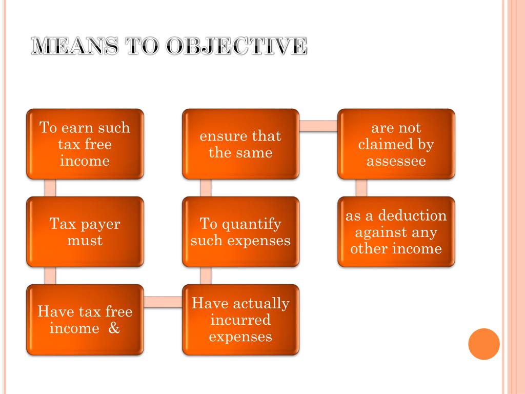 PPT - SECTION 14A OF THE INCOME TAX ACT, 1961 PowerPoint Presentation ...