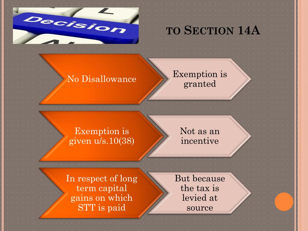 PPT - SECTION 14A OF THE INCOME TAX ACT, 1961 PowerPoint Presentation ...
