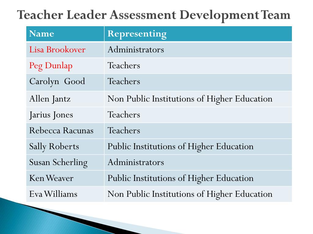 PPT - Teacher Education & Licensure (TEAL) PowerPoint Presentation - ID ...