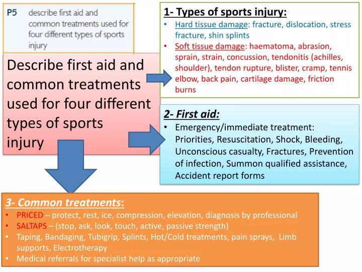 PPT - D escribe first aid and common treatments used for four different ...