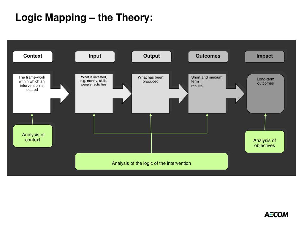 PPT - Pathfinder Kick-off Meeting Research Methodology Introduction ...