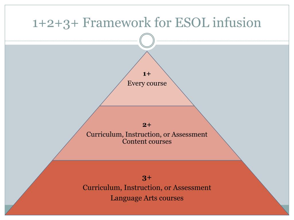 PPT - ESOL Infusion Joyce Nutta , Ph.D. Carine Strebel, Ph.D ...