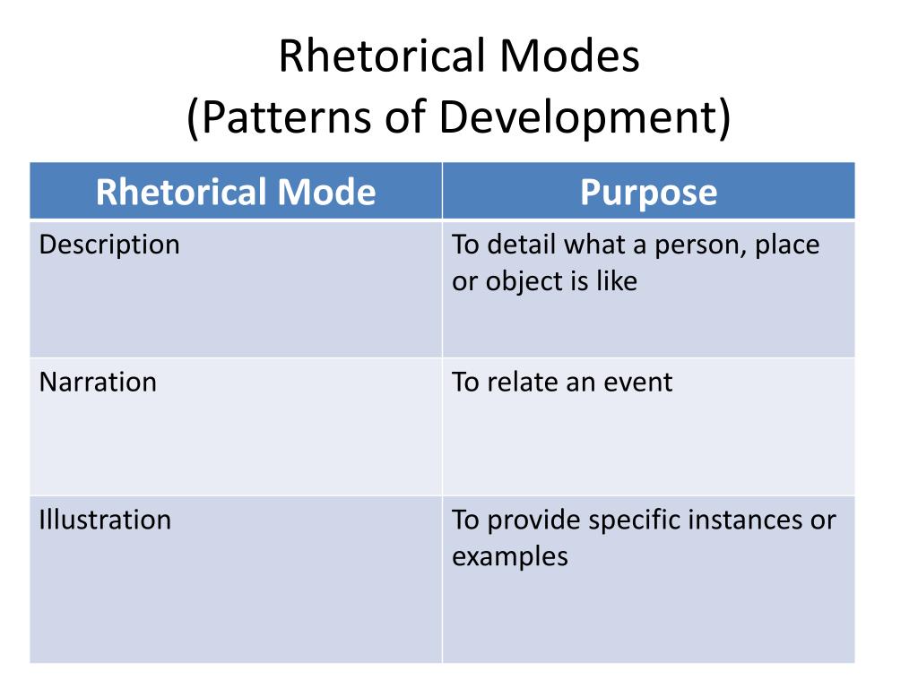 PPT Rhetorical Modes P Atterns Of Development PowerPoint 