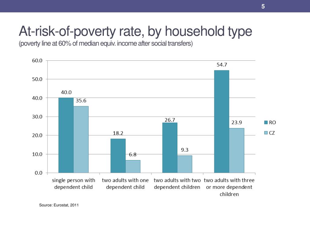 PPT - Child poverty and child related policies: A comparison of Romania ...