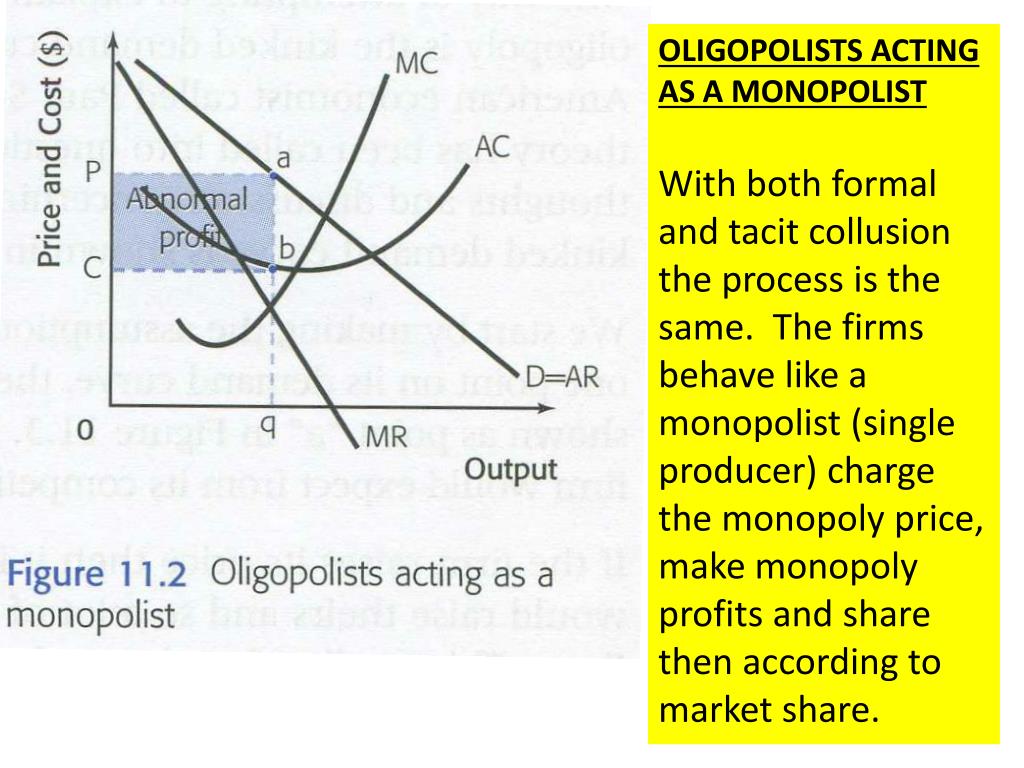 PPT - OLIGOPOLY Chapter 11: Economics – IB Course Companion Blink ...