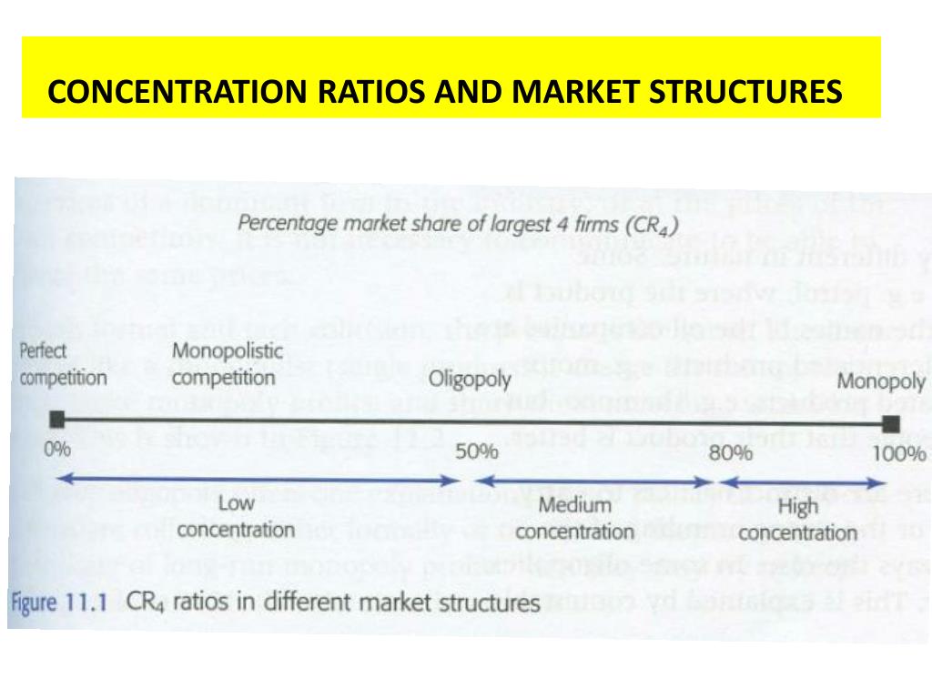 PPT - OLIGOPOLY Chapter 11: Economics – IB Course Companion Blink ...