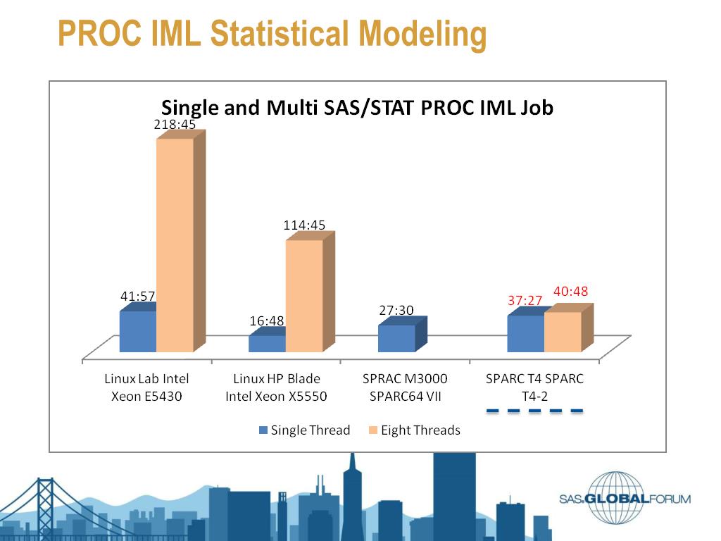 PPT - Edmond Cheng, Economist, Bureau of Labor Statistics PowerPoint Presentation - ID:2500856