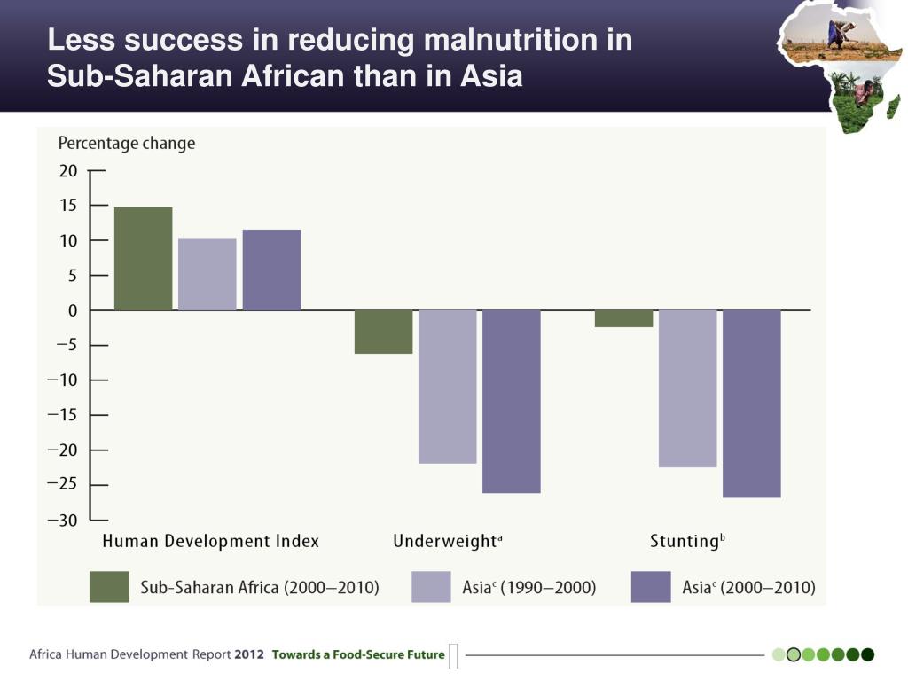 Ppt Africa Human Development Report 2012 Powerpoint Presentation