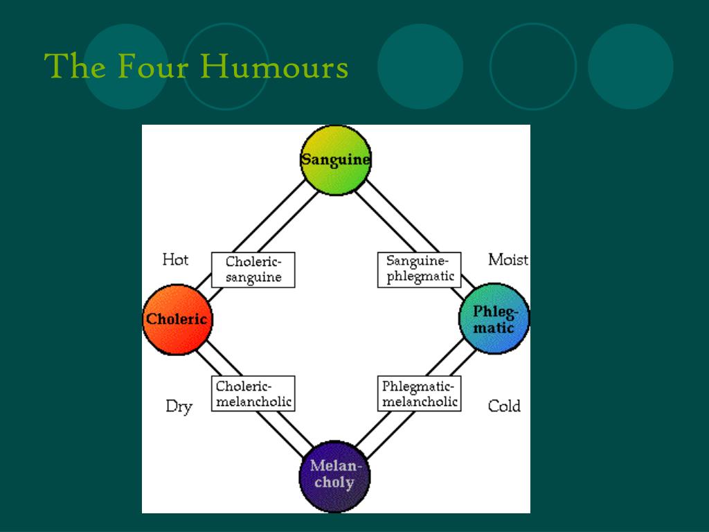 PPT - Elizabethan England, Shakespeare, And Theatre PowerPoint ...