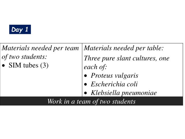 PPT - Ex. 21: SIM Medium (Sulfur, Indole , Motility) PowerPoint ...