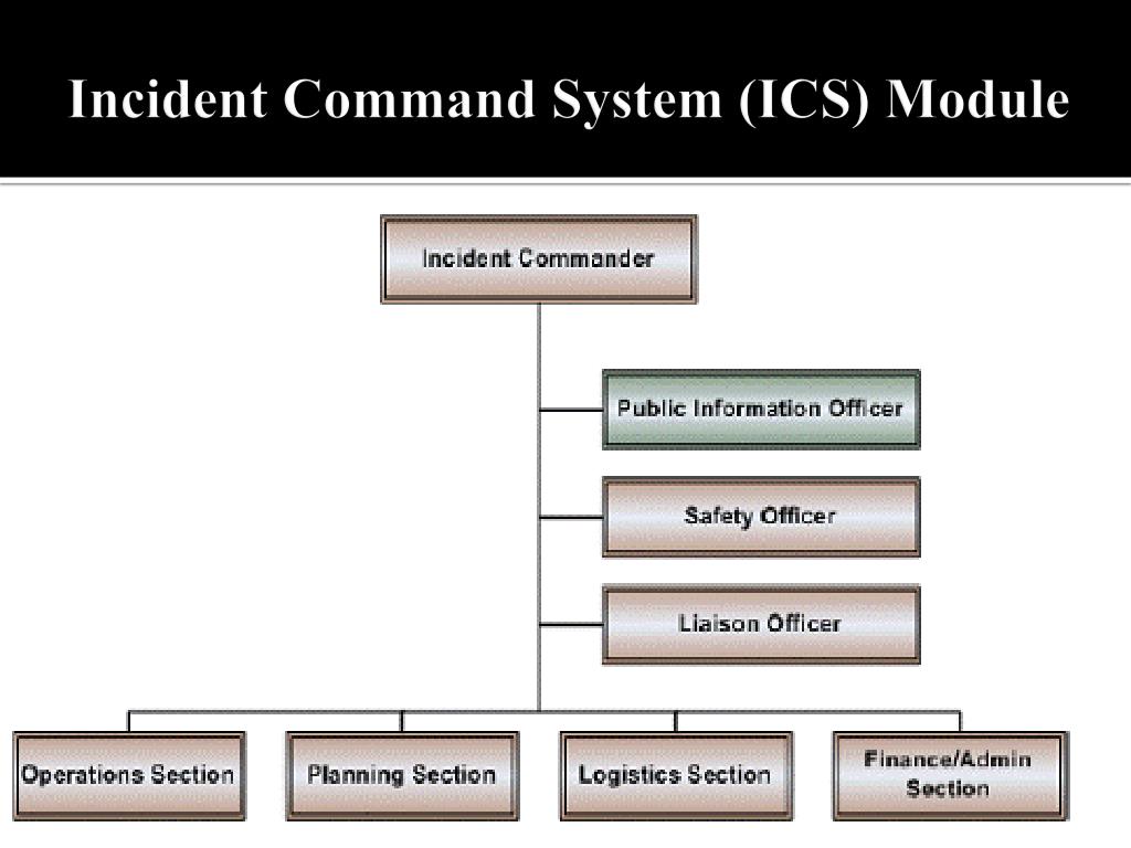 PPT - Higher Education Security Officer Training PowerPoint ...