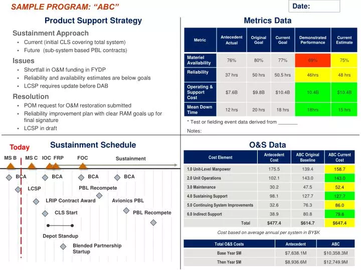 PPT - Product Support Strategy PowerPoint Presentation, free download ...