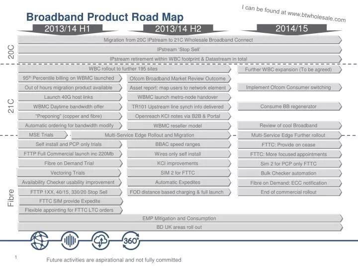 PPT - Broadband Product Road Map PowerPoint Presentation, free download ...