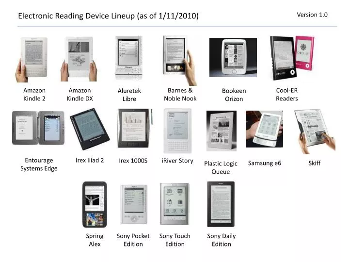 PPT - Electronic Reading Device Lineup (as of 1/11/2010) PowerPoint ...