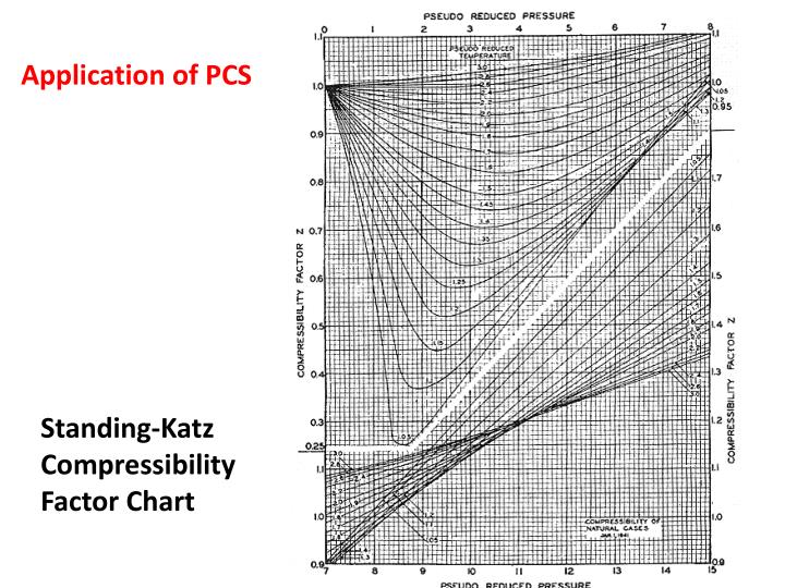PPT - EQUATION OF STATE PowerPoint Presentation - ID:2502877