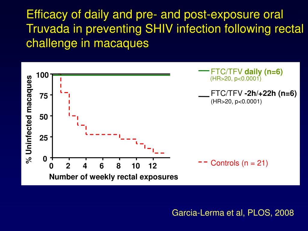 PPT - Potential role of PEP, PrEP and ART for HIV Prevention among Men ...