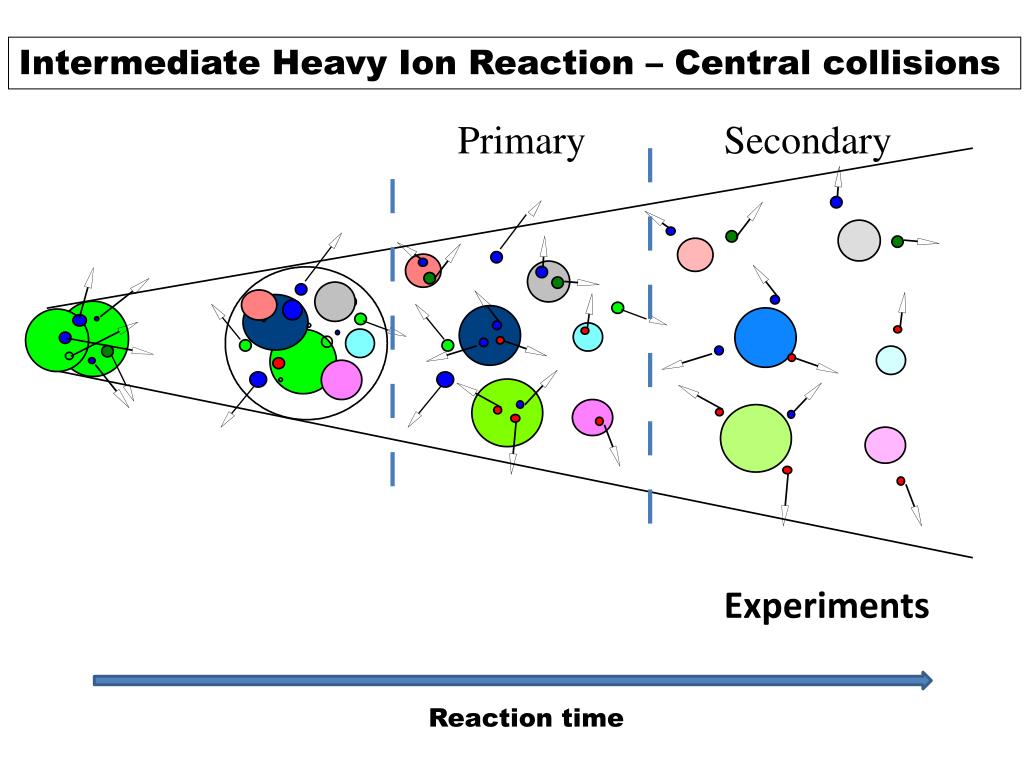 PPT - Experimental Reconstruction of Primary Hot Fragment at Fermi ...