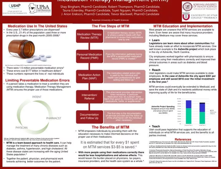 PPT - The Five Steps of MTM The Benefits of MTM PowerPoint Presentation ...