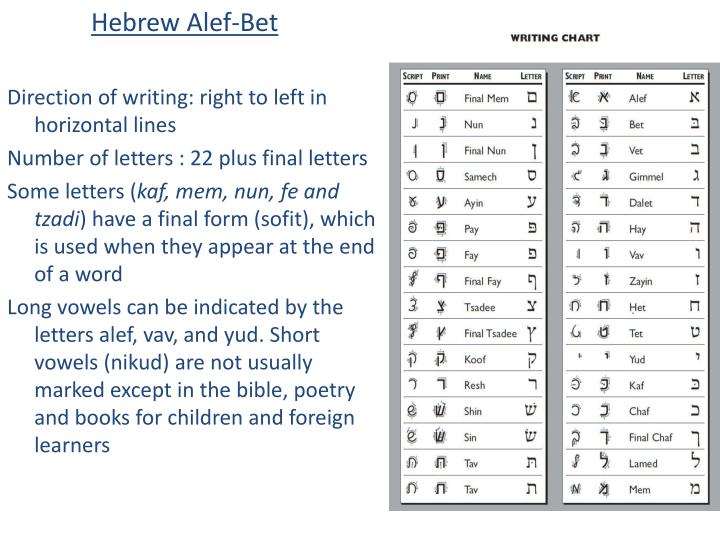 PPT - שלום SHALOM PowerPoint Presentation - ID:2503190