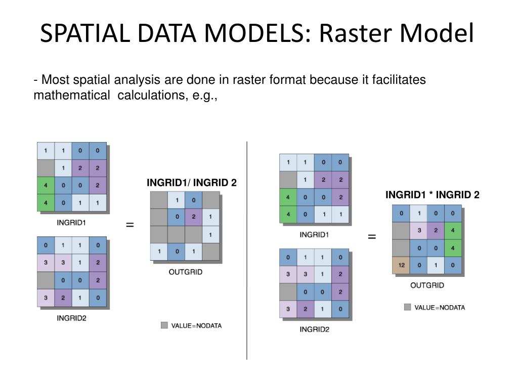 PPT Spatial Analysis In GIS PowerPoint Presentation Free Download 