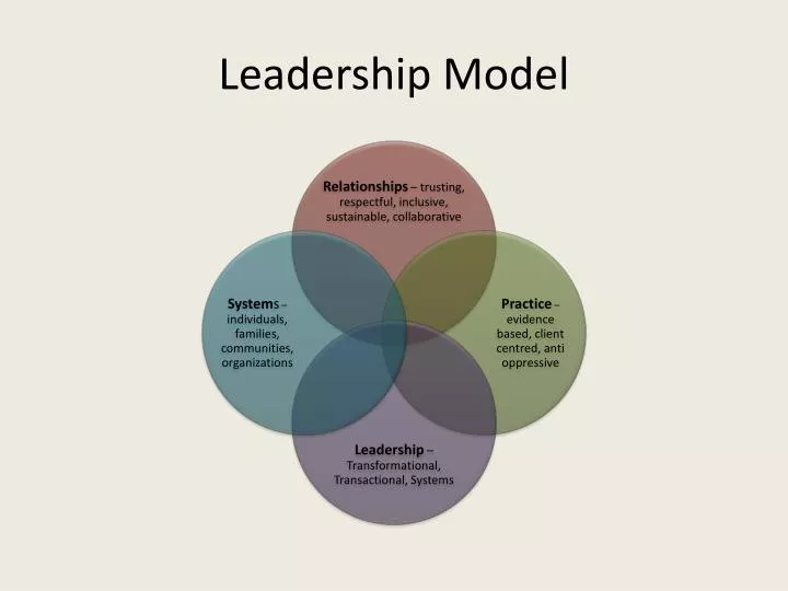 PPT - Leadership Model PowerPoint Presentation, free download - ID:2503360