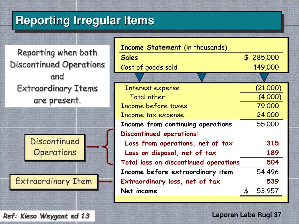 PPT - LAPORAN LABA RUGI KOMPREHENSIF PowerPoint Presentation, free ...