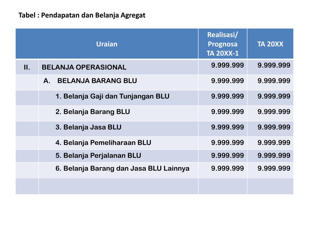 PPT - PENGELOLAAN KEUANGAN BADAN LAYANAN UMUM (PK-BLU) PowerPoint ...