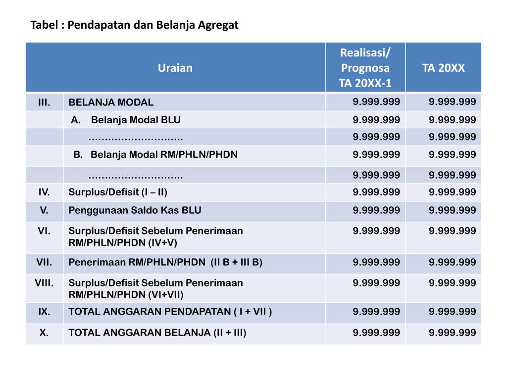PPT - PENGELOLAAN KEUANGAN BADAN LAYANAN UMUM (PK-BLU) PowerPoint ...