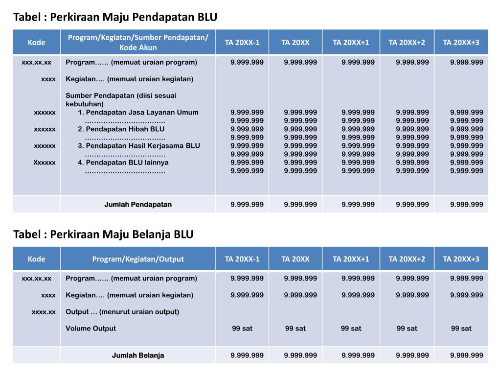 PPT - PENGELOLAAN KEUANGAN BADAN LAYANAN UMUM (PK-BLU) PowerPoint ...