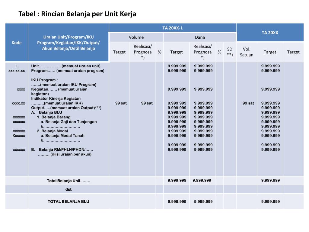 PPT - PENGELOLAAN KEUANGAN BADAN LAYANAN UMUM (PK-BLU) PowerPoint ...