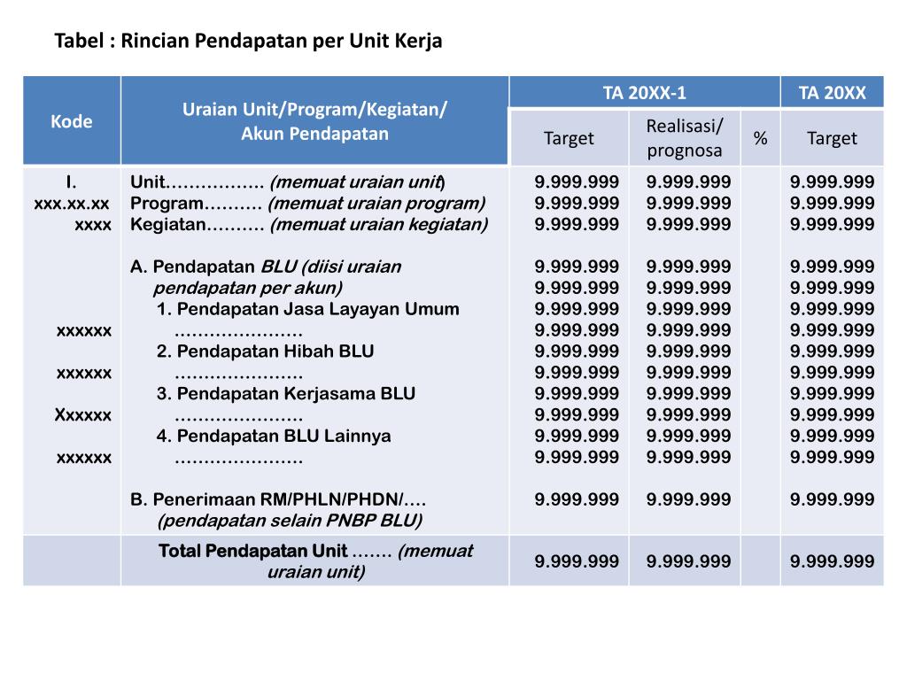 PPT - PENGELOLAAN KEUANGAN BADAN LAYANAN UMUM (PK-BLU) PowerPoint ...