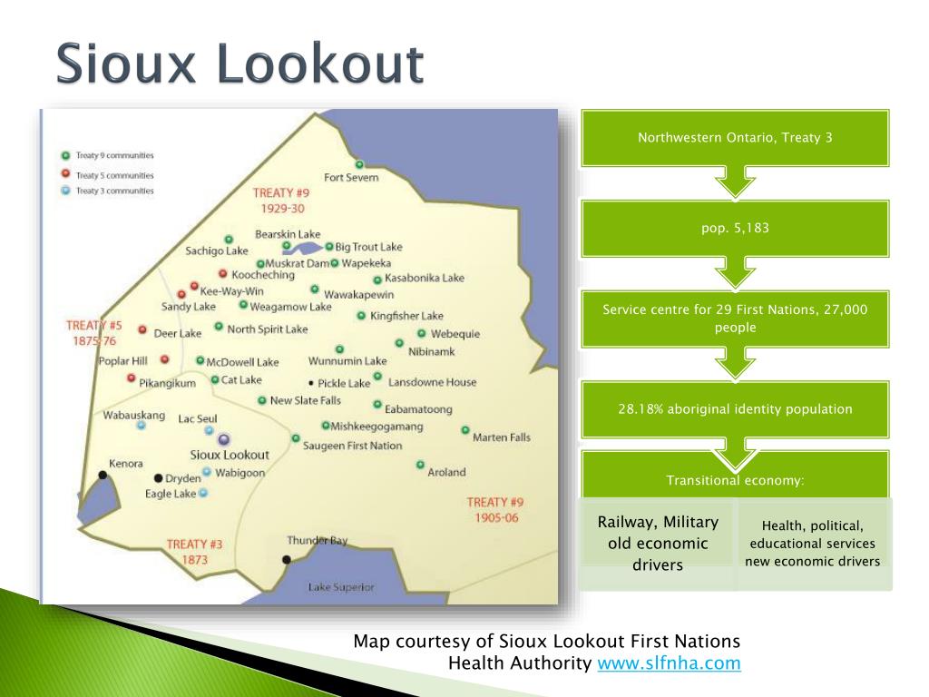 PPT - Building Racial Respect in Sioux Lookout: Activists' Social ...