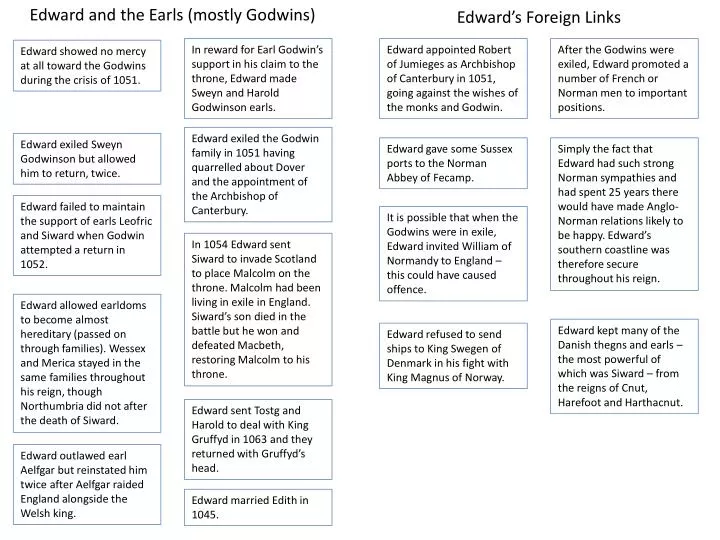 PPT - Edward married Edith in 1045. PowerPoint Presentation, free ...
