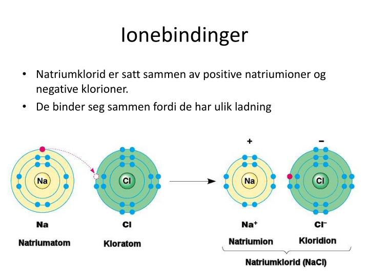 PPT - Ioner, ionebindinger, molekyler og elektronparbindinger ...