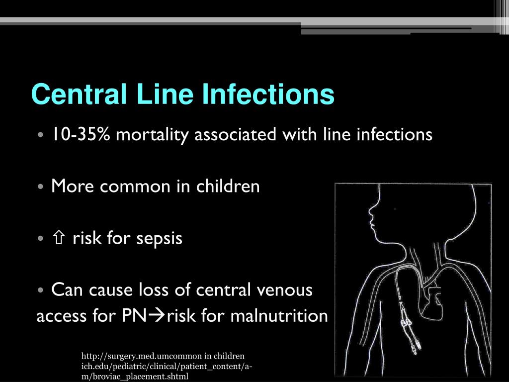 PPT - Nutrition Interventions for Pediatric Patients with Short Bowel ...
