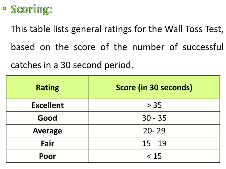 PPT - Fitness Testing PowerPoint Presentation - ID:2504694