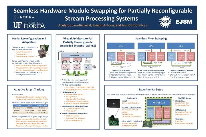Ppt Seamless Hardware Module Swapping For Partially Reconfigurable