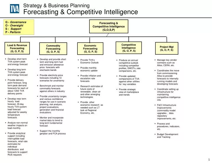 PPT - Strategy & Business Planning Forecasting & Competitive ...