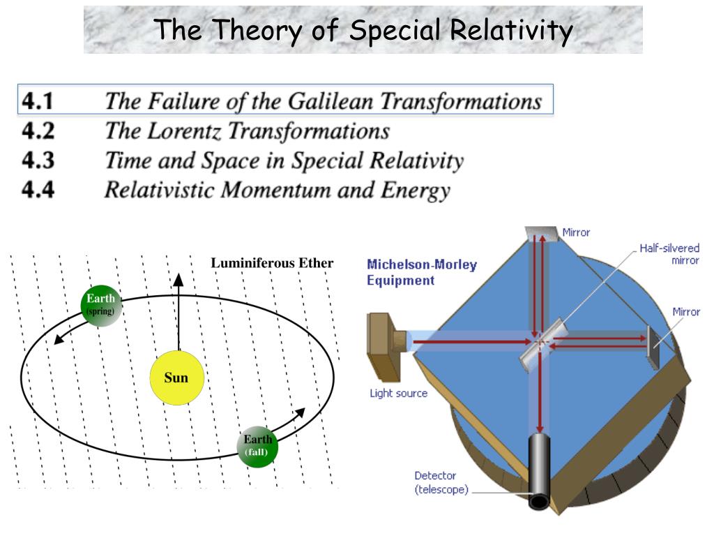 PPT - The Theory of Special Relativity PowerPoint Presentation, free ... PPT - The Theory of Special Relativity PowerPoint Presentation, free ...