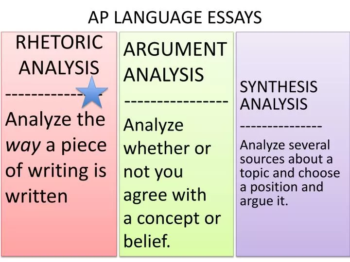 PPT - AP LANGUAGE ESSAYS PowerPoint Presentation, free download - ID ...