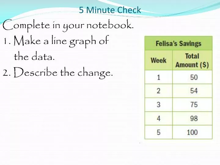 PPT - 5 Minute Check PowerPoint Presentation, free download - ID:2505681