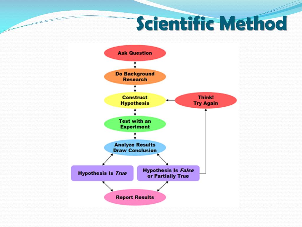 PPT - Physical Chemistry III (728342) Background PowerPoint ...