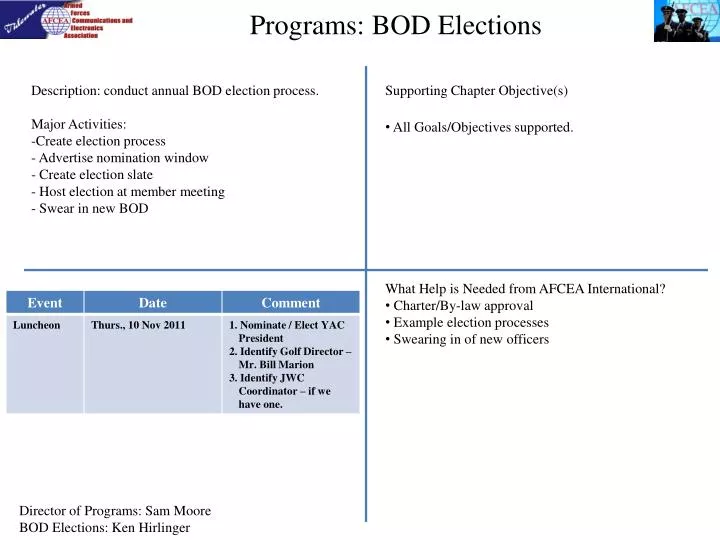 PPT - Programs: BOD Elections PowerPoint Presentation, free download - ID:2506204