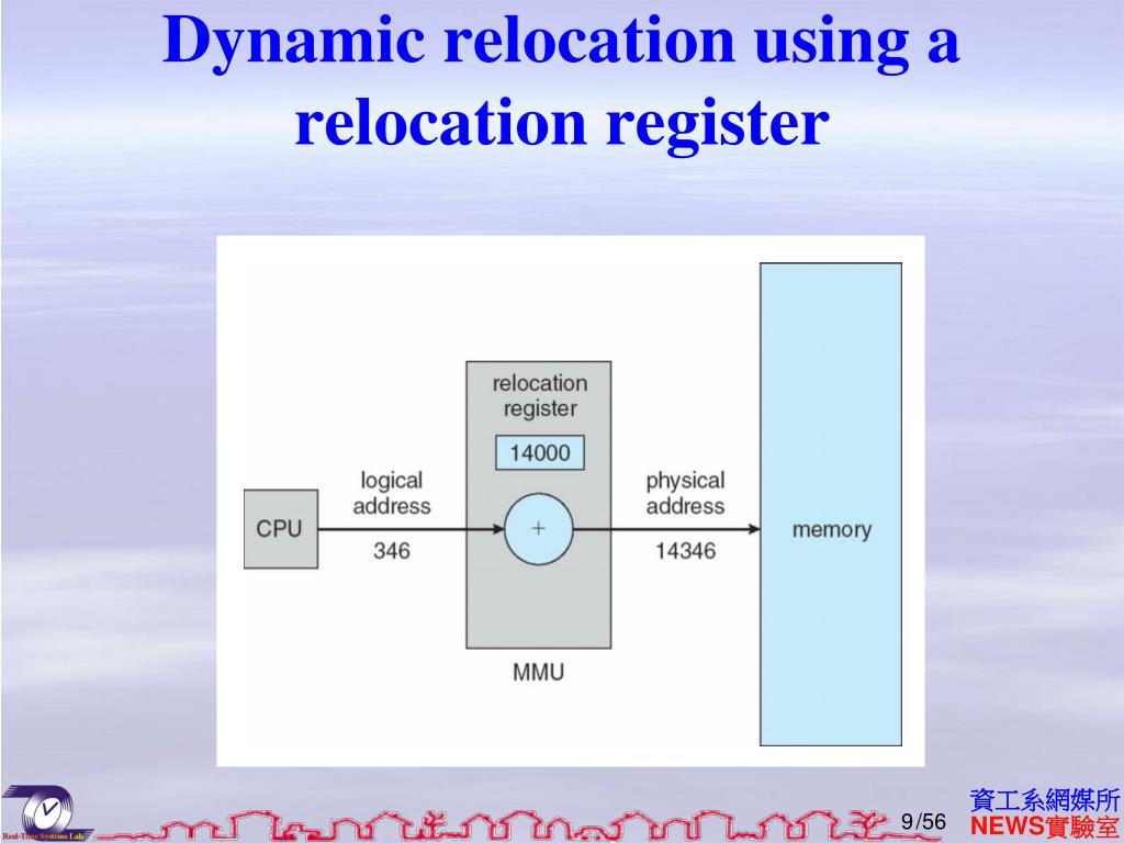 PPT - Chapter 8: Memory Management PowerPoint Presentation, free ...