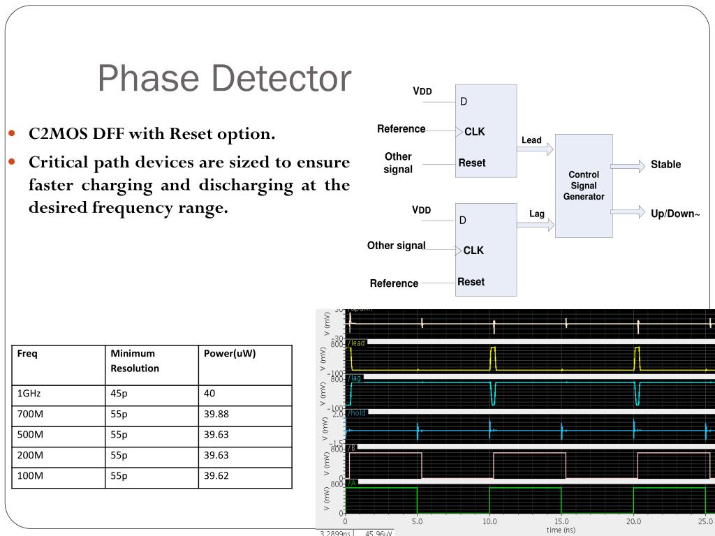 PPT - Mehdi Sadi , Italo Armenti PowerPoint Presentation, free download ...