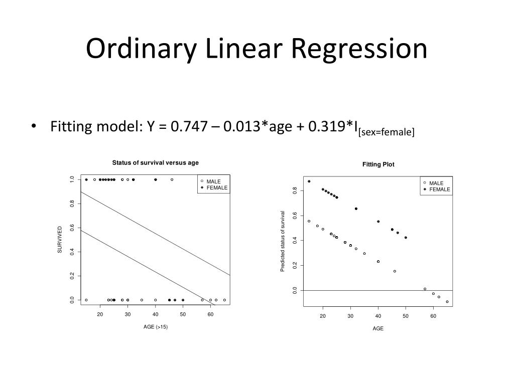 PPT - Introduction to Generalized Linear Model (GLM) PowerPoint ... PPT - Introduction to Generalized Linear Model (GLM) PowerPoint ...